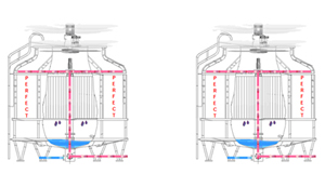 Installation - Perfect Cooling Towers