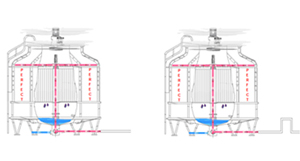 Installation - Perfect Cooling Towers